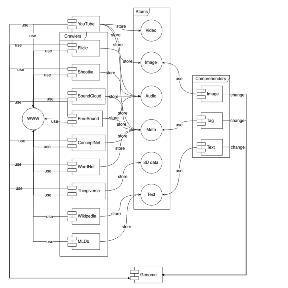 Hyperstition Bot (Or, An Evolutionary Machine Appropriating Human ...